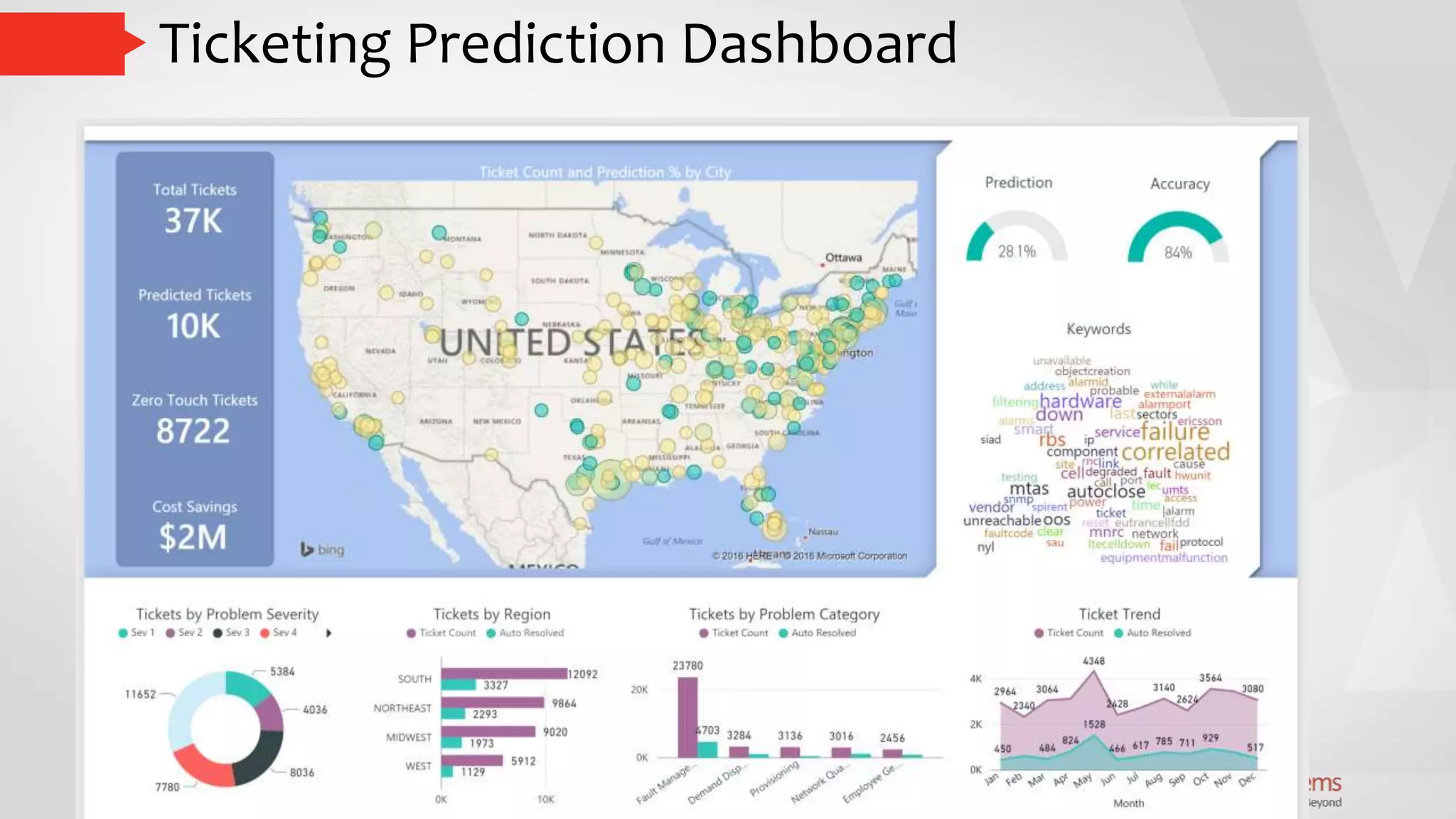 Ticketing Systems | Ticketing Systems framework | online ticketing ...