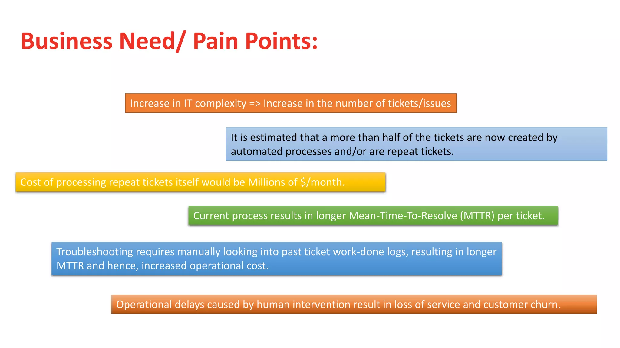 Ticketing Systems | Ticketing Systems framework | online ticketing ...