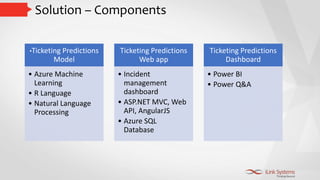Ticketing Systems | Ticketing Systems framework | online ticketing ...