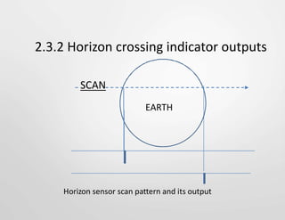 SENSORS for attitude determination in Satellites | PPT