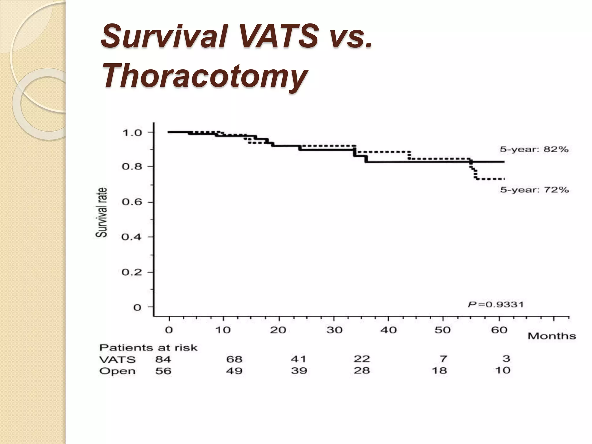 Video assisted thoracic surgery | PPTX