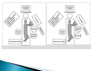 Video assisted thoracic surgery (vats) | PPTX