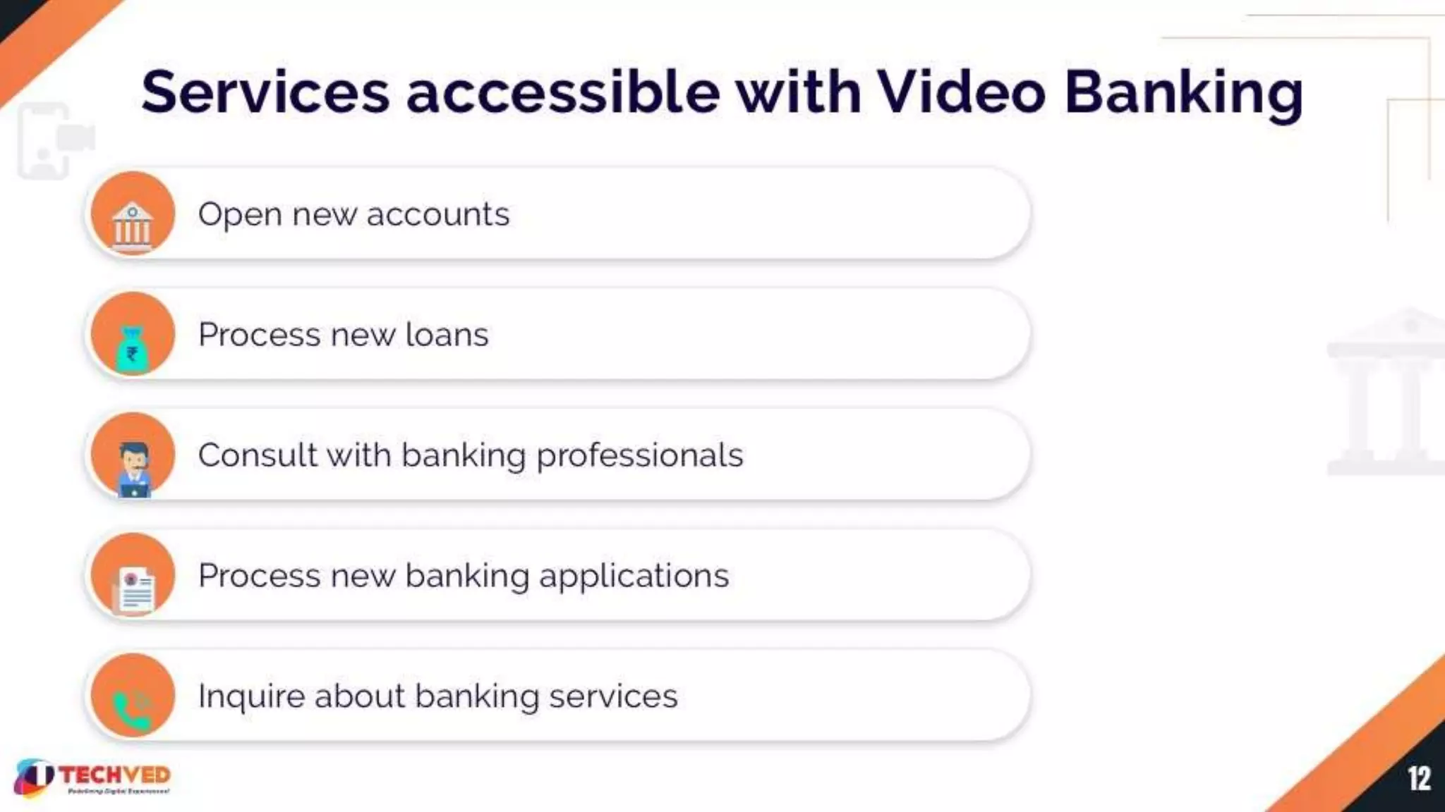 TECHVED - Video Banking | PPTX