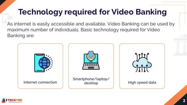 TECHVED - Video Banking | PPTX