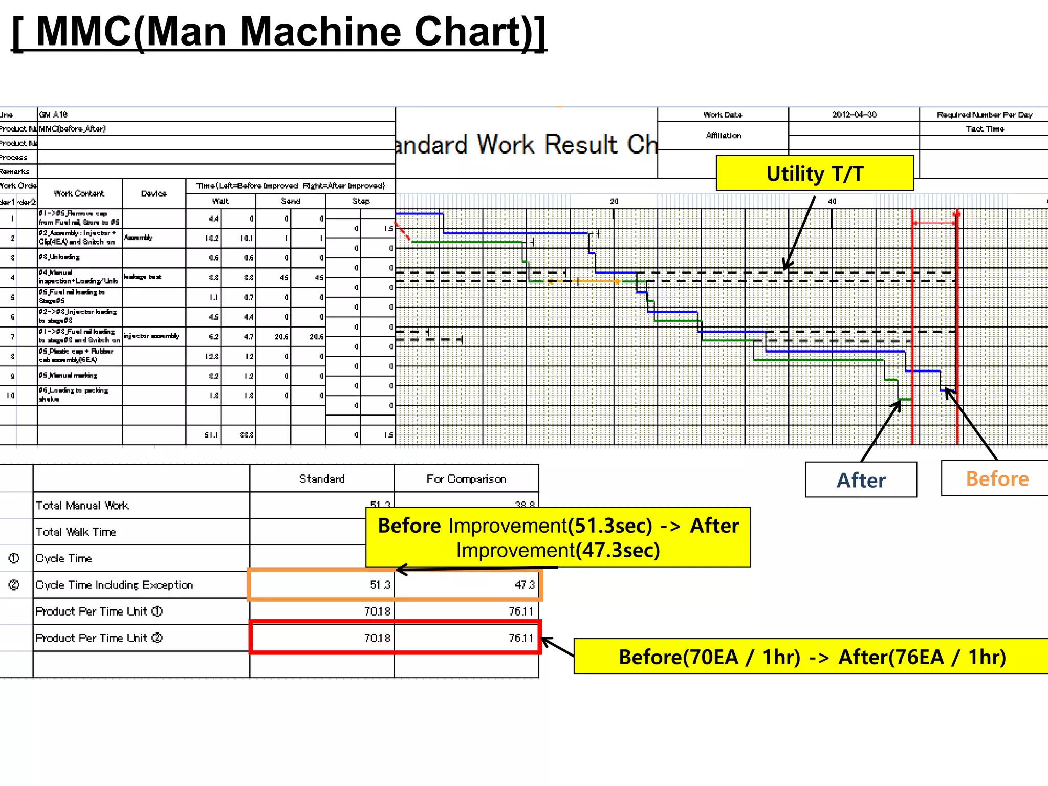 Video based work Aanlysis for kaizen and lean | PPT