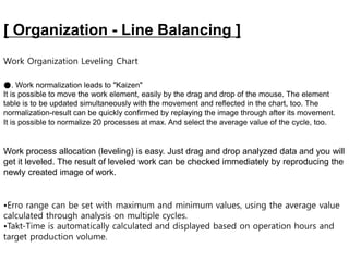 Video based work Aanlysis for kaizen and lean | PPT