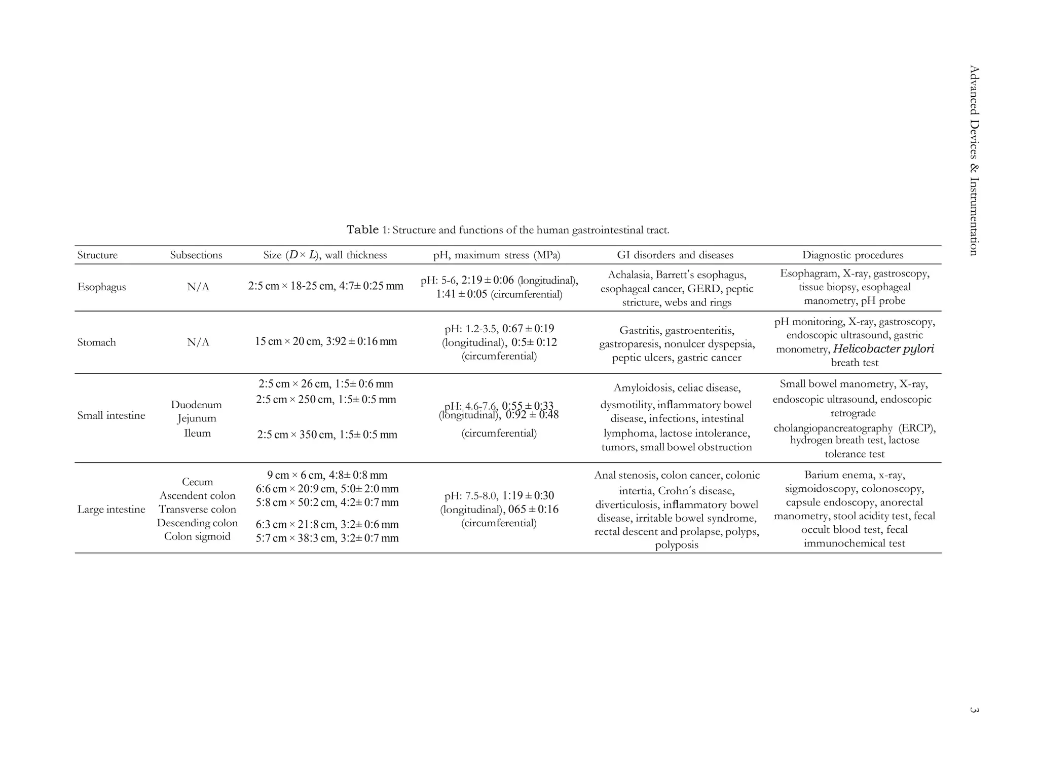 Wireless Capsule Endoscopy Review of Commercial Capsules | DOCX