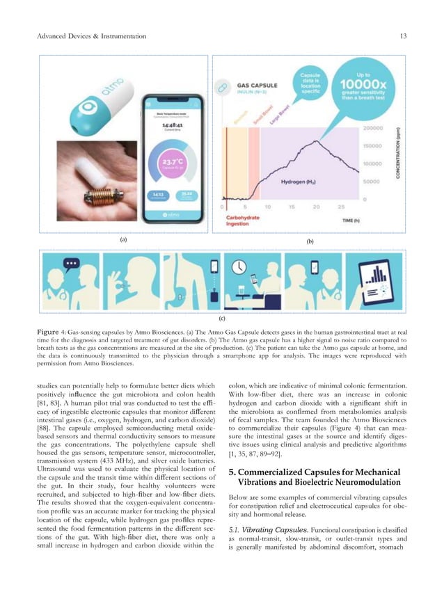 Wireless Capsule Endoscopy Review of Commercial Capsules | PDF