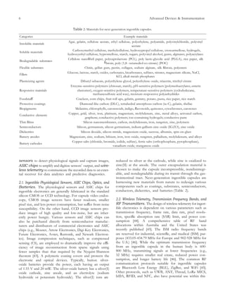 Wireless Capsule Endoscopy Review of Commercial Capsules | DOCX