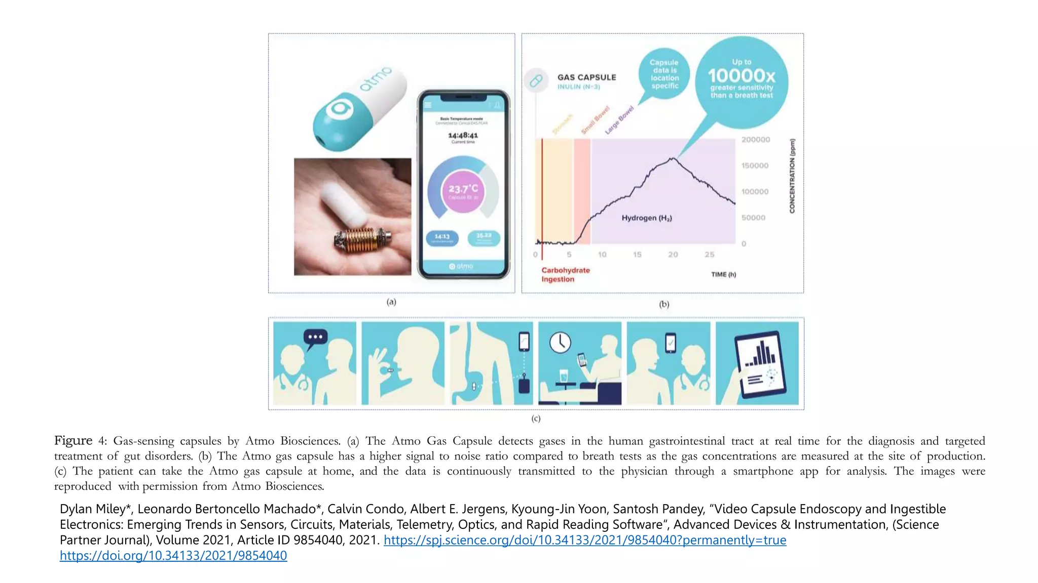 Commercialized Video Capsule Endoscopy Review | PPTX
