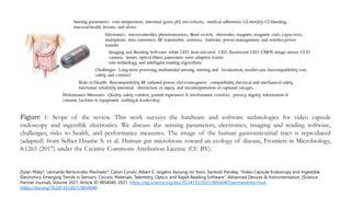 Commercialized Video Capsule Endoscopy Review | PPT