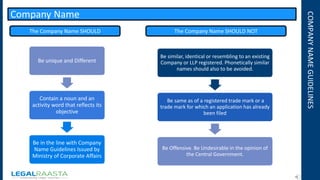 Choosing the Right Name for your Company Registration | PPTX