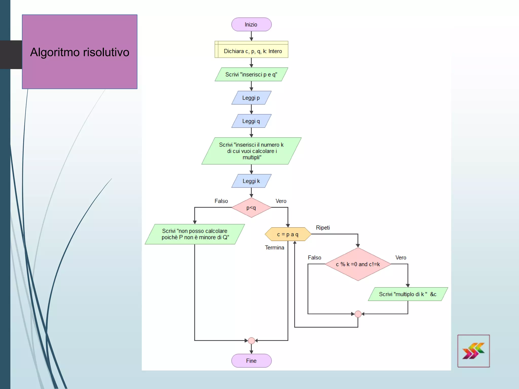 I cicli in Python 3 | PPTX