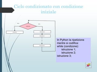 I cicli in Python 3 | PPTX