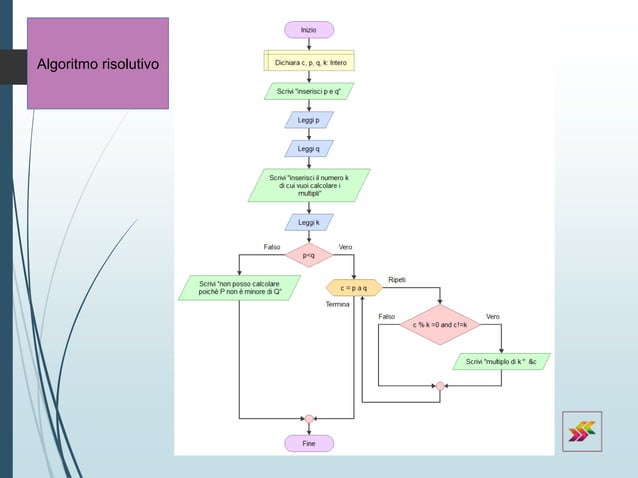 I cicli in Python 3 | PPT