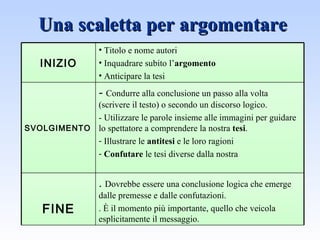 Progettare una videoclip | PPT | Music Video | Genres