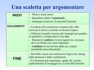 Schema per progettare una videoclip con cui presentare un argomento | PPTX