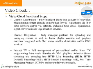 Video cloud technology | PPT