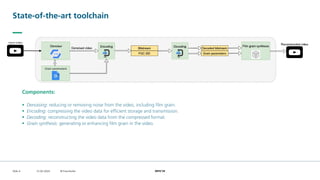 Gain of Grain: A Film Grain Handling Toolchain for VVC-based Open Implementations | PDF
