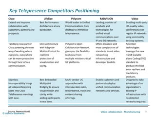 Online Video Collaboration for Manufacturing Industry - Summary Report ...
