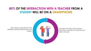 Video communication tools for educators | PPT