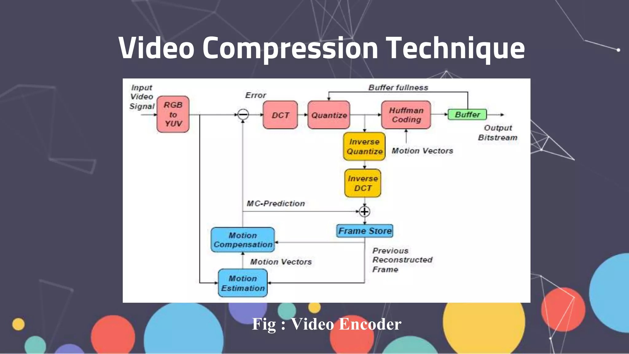 Video compression | PPTX