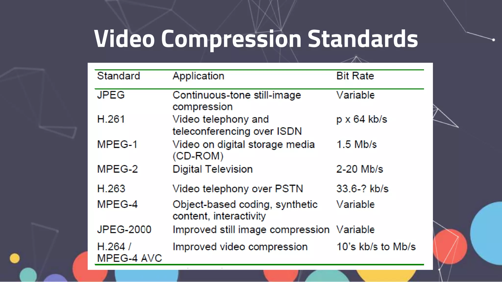 Video compression | PPTX