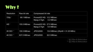 Video compression | PPT