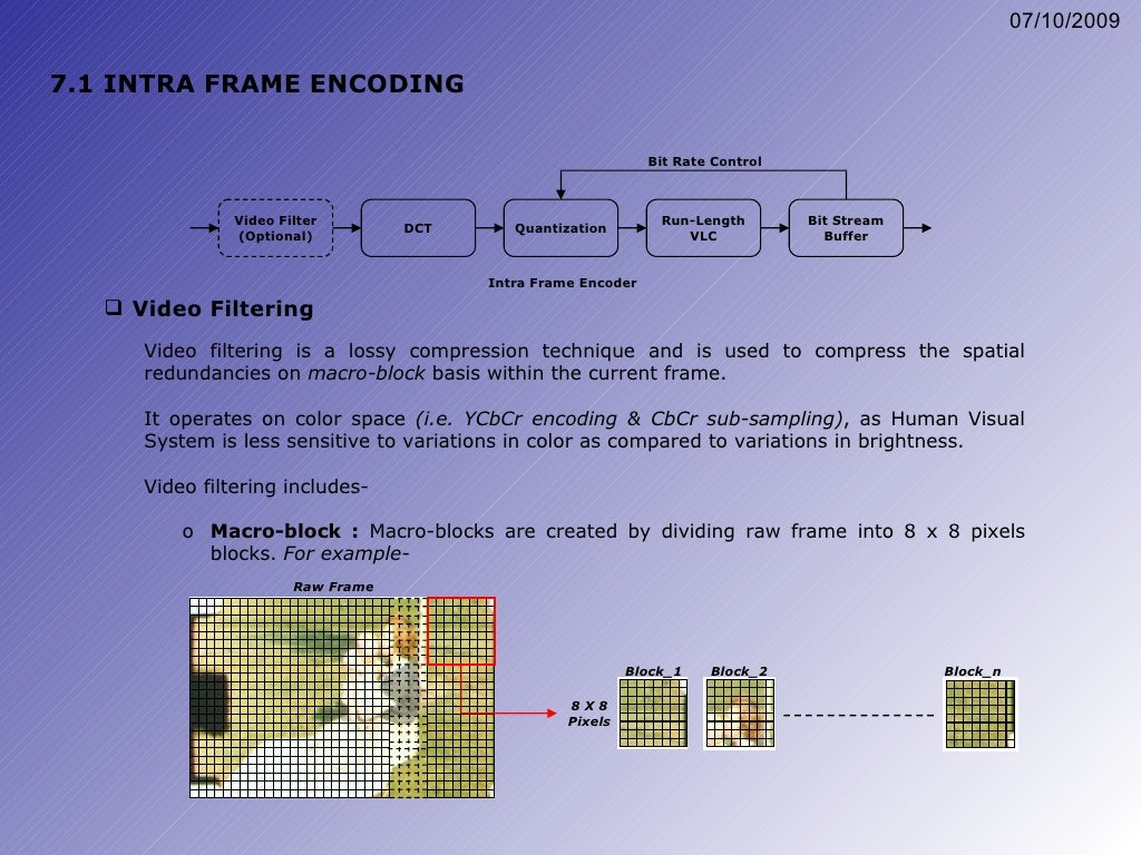 Video Compression Basics - MPEG2