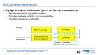 Versatile Video Coding – Video Compression beyond HEVC: Coding Tools ...