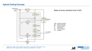 Versatile Video Coding – Video Compression beyond HEVC: Coding Tools ...