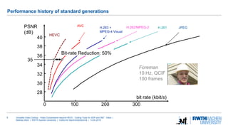 Versatile Video Coding – Video Compression beyond HEVC: Coding Tools ...
