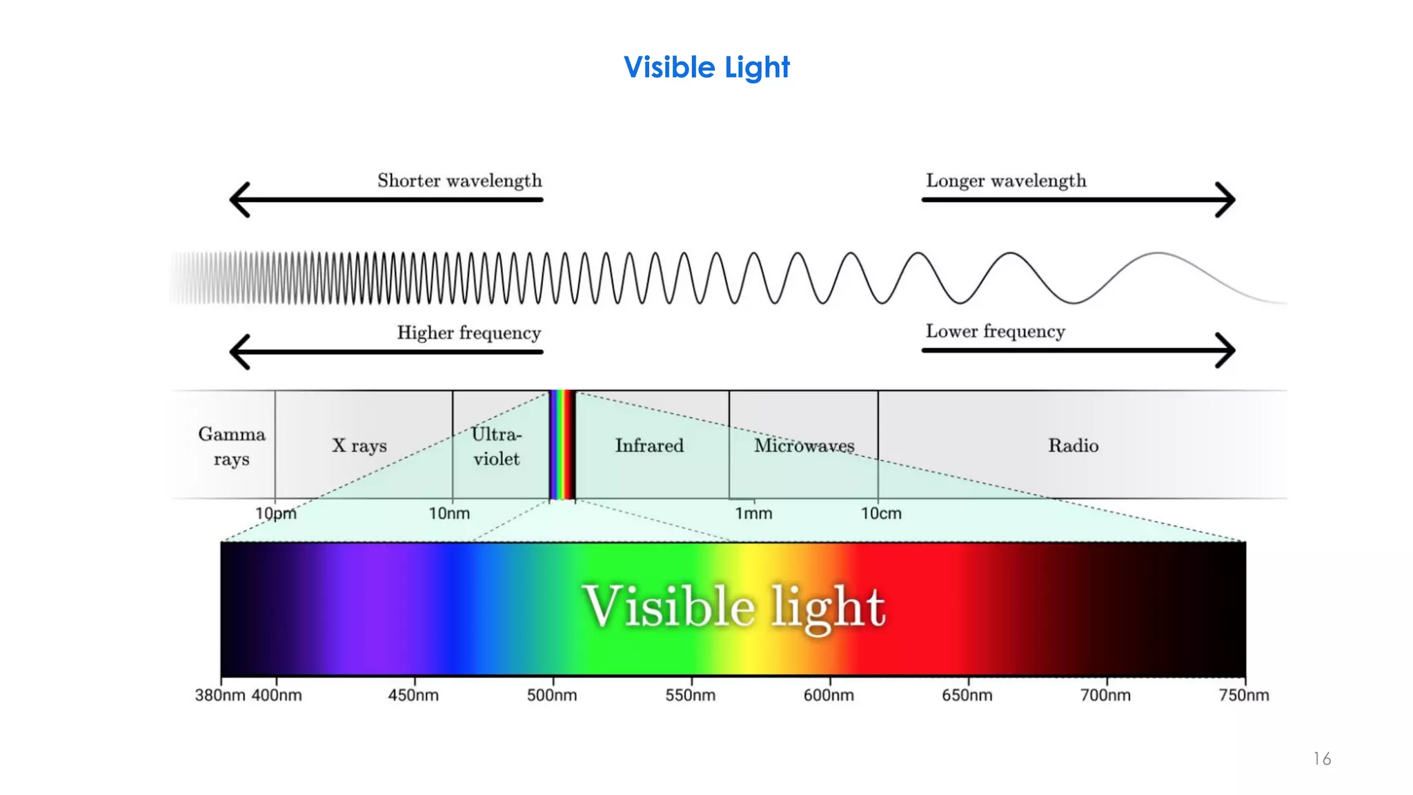 Video Compression Part 1 Video Principles | PDF