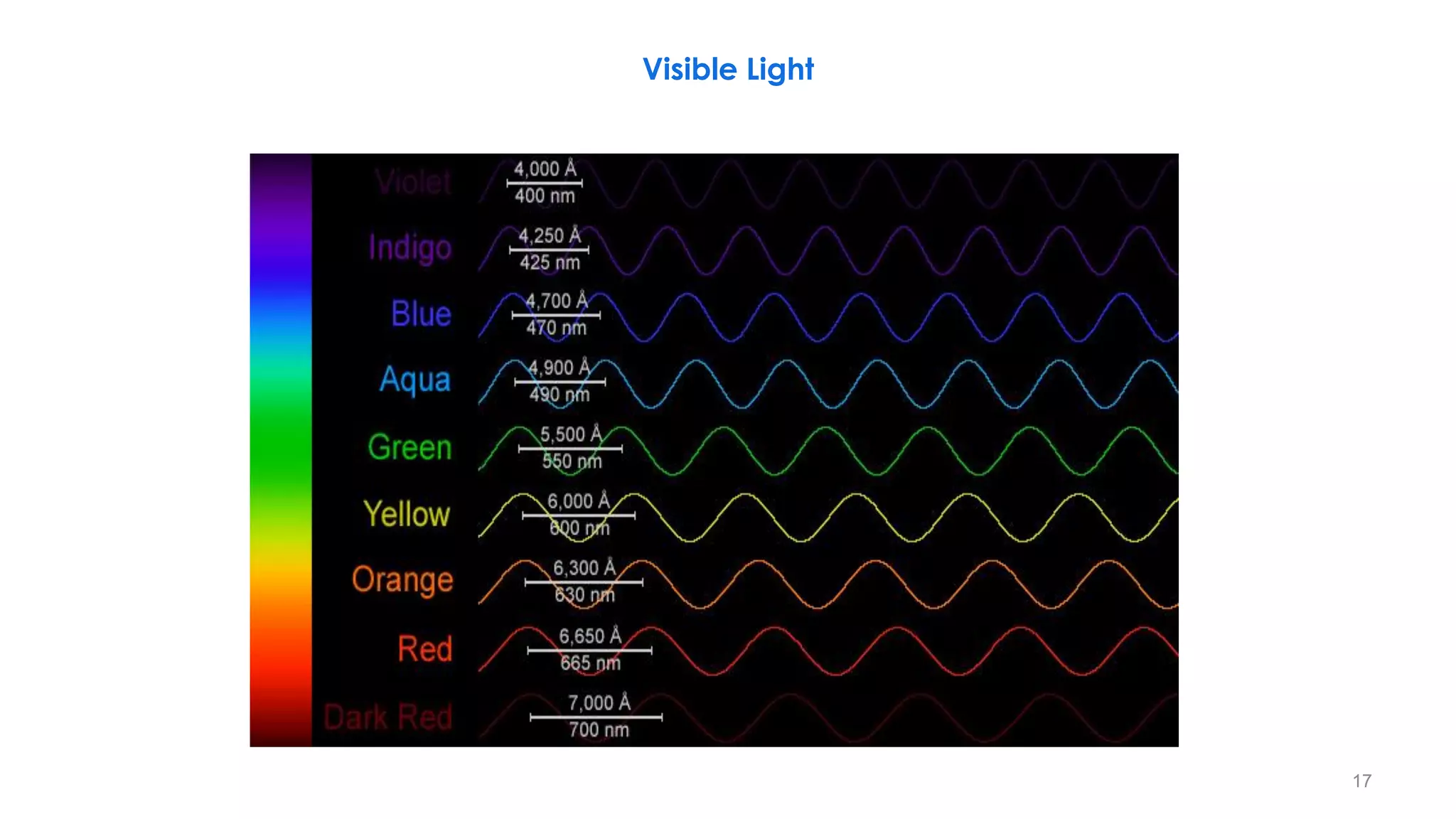 Video Compression Part 1 Video Principles | PDF