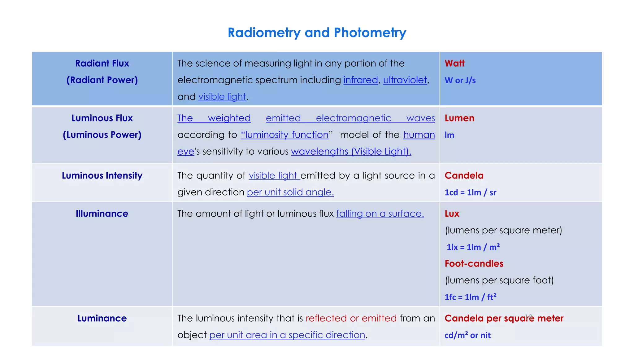 Video Compression Part 1 Video Principles | PDF