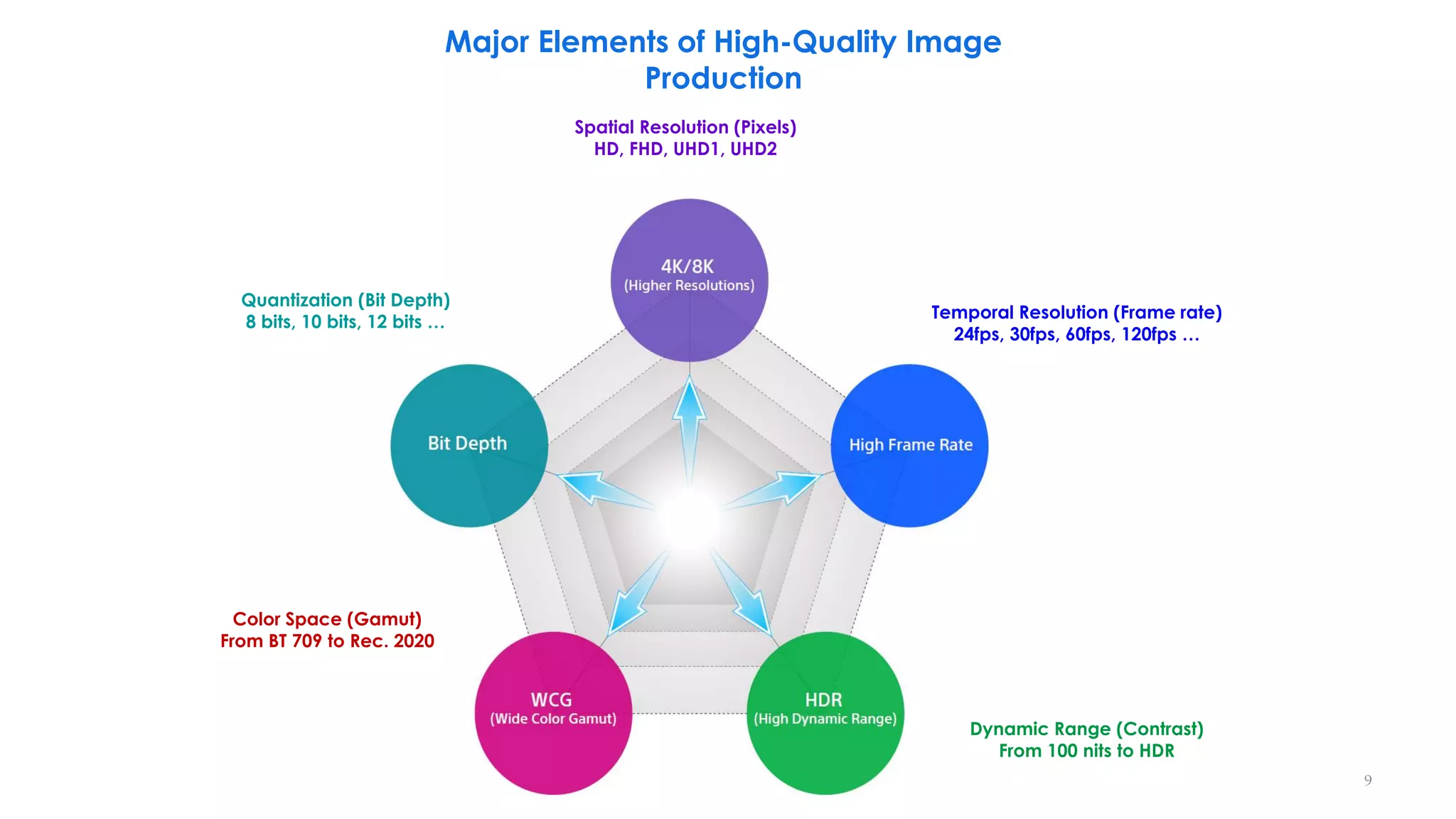 Video Compression Part 1 Video Principles | PDF