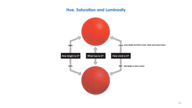 Video Compression Part 1 Video Principles | PDF | Computer Peripherals ...