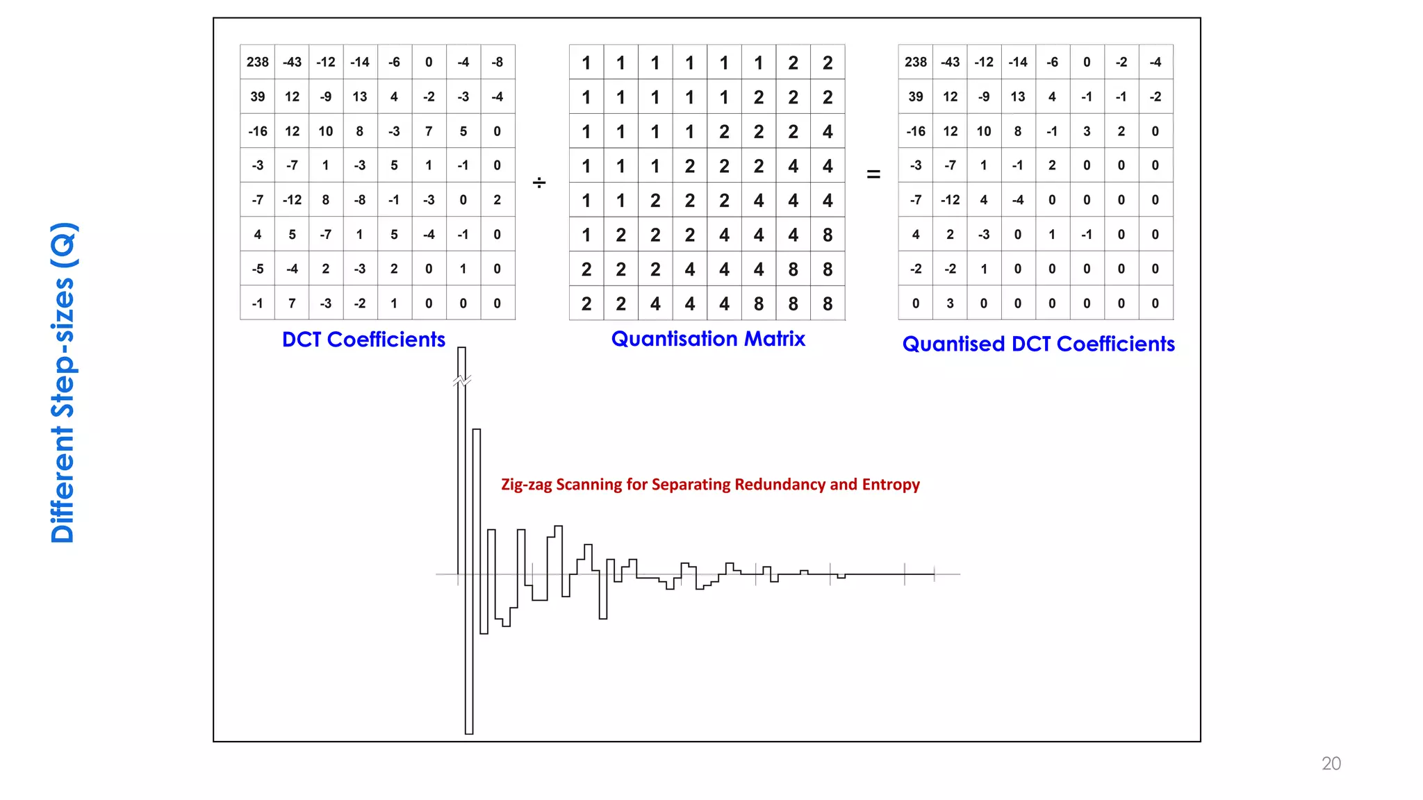 Video Compression Part 2 Section 2 Video Coding Concepts Ppt