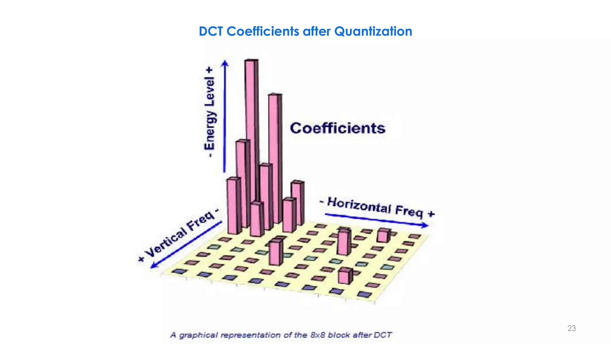Video Compression Part 2 Section 2 Video Coding Concepts Ppt