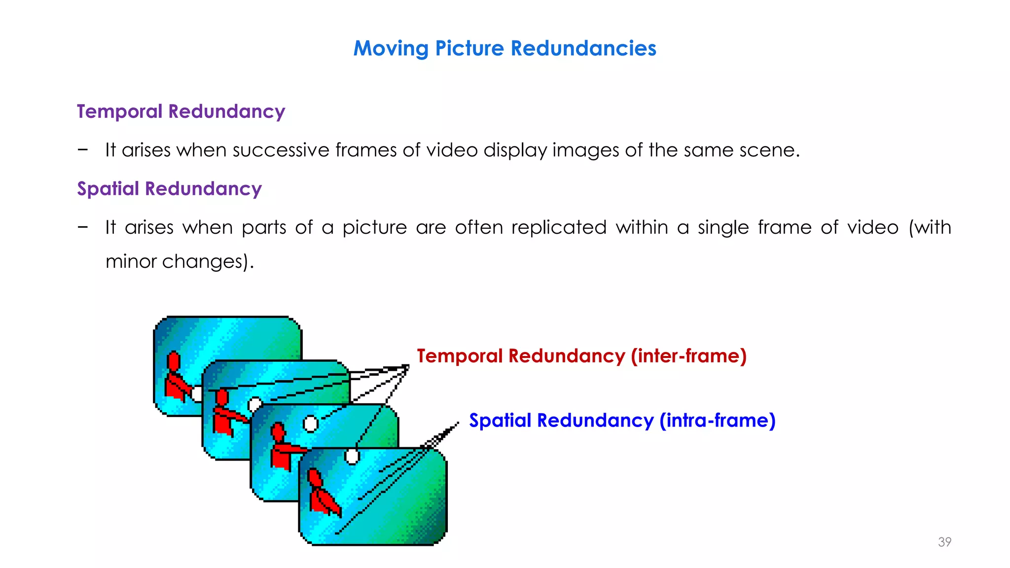 Video Compression Part 2 Section 2 Video Coding Concepts Ppt
