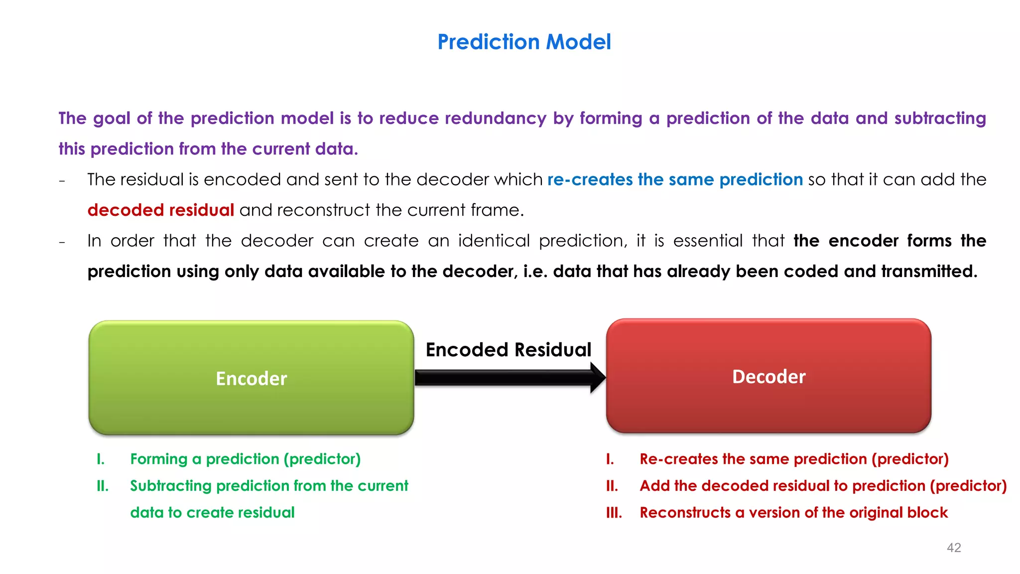 Video Compression Part 2 Section 2 Video Coding Concepts Ppt