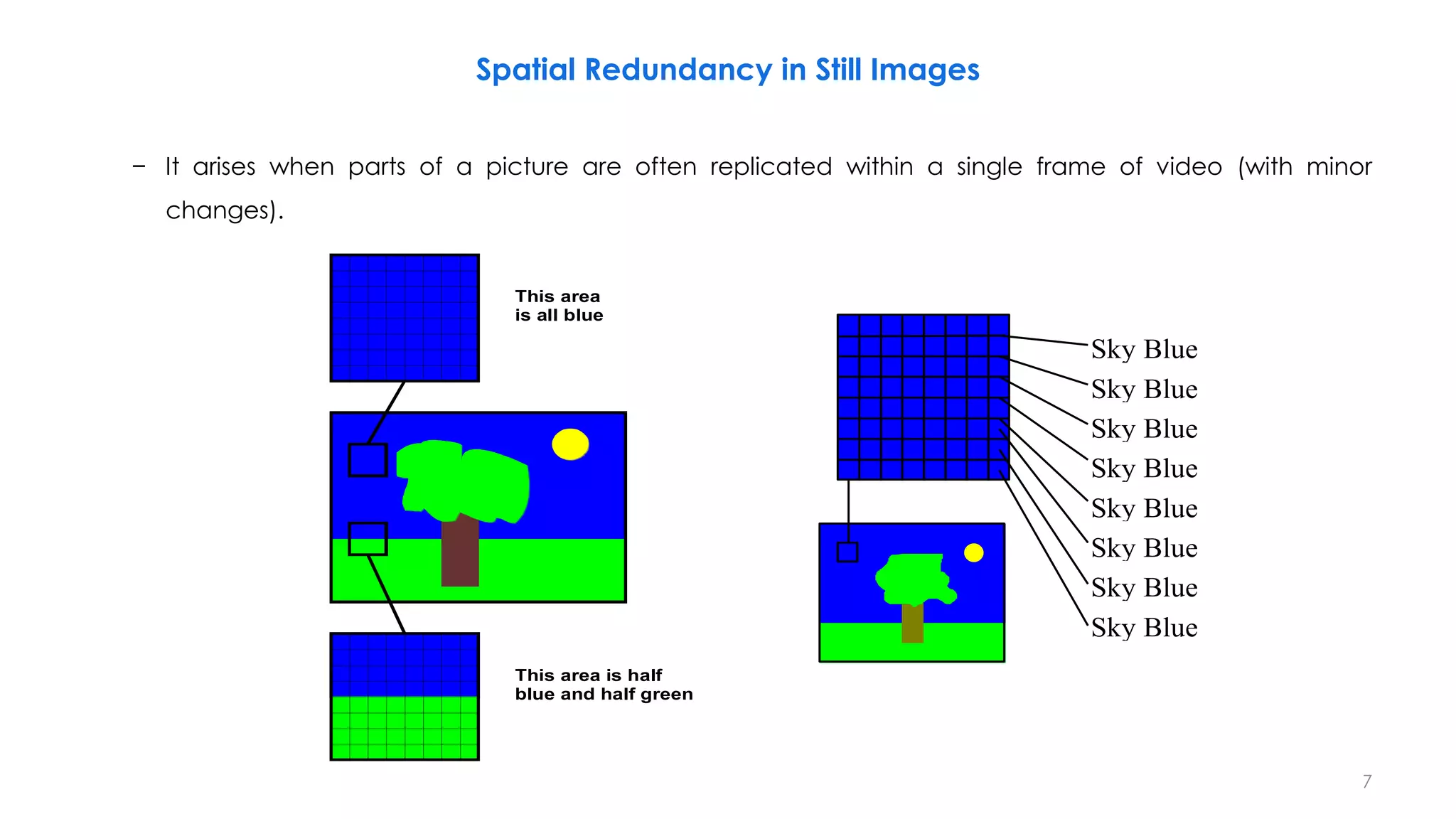 Video Compression Part 2 Section 2 Video Coding Concepts Ppt
