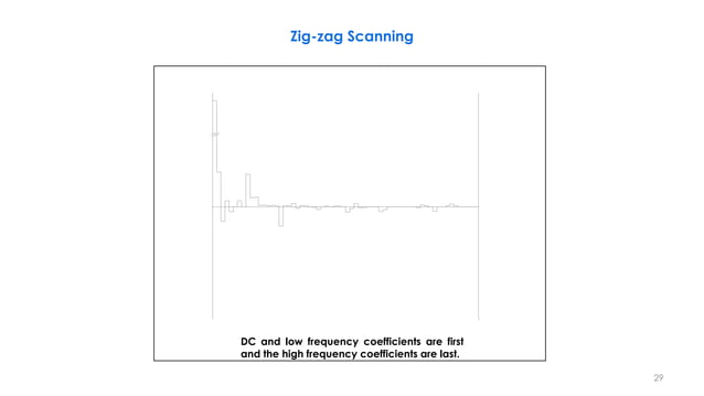 Video Compression Part 2 Section 2 Video Coding Concepts Ppt