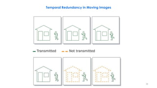 Video Compression, Part 2-Section 2, Video Coding Concepts | PPT
