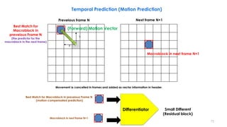 Video Compression, Part 2-Section 2, Video Coding Concepts | PPT