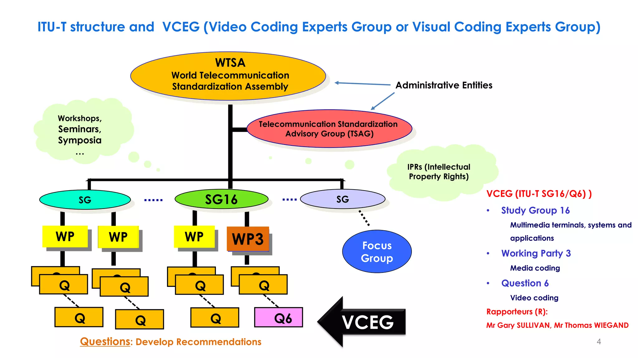 Video Compression Part 3 Section 1 Some Standard Video Codecs Ppt
