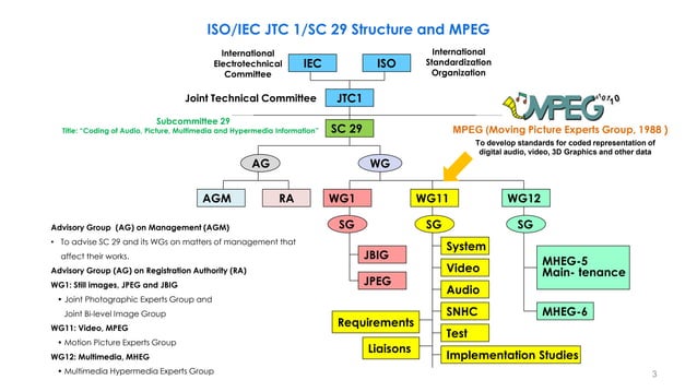 Video Compression Part 3 Section 1 Some Standard Video Codecs Ppt