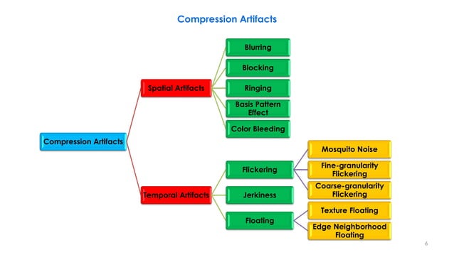 Video Compression, Part 4 Section 1, Video Quality Assessment | PPT