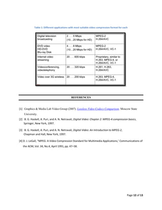 Video compressiontechniques&standards lamamahmoud_report#2 | PDF