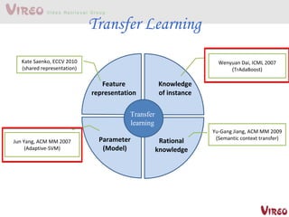Video concept detection by learning from web images | PDF